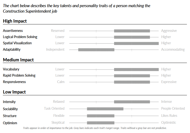 Construction Superintendent Skills | HighMatch