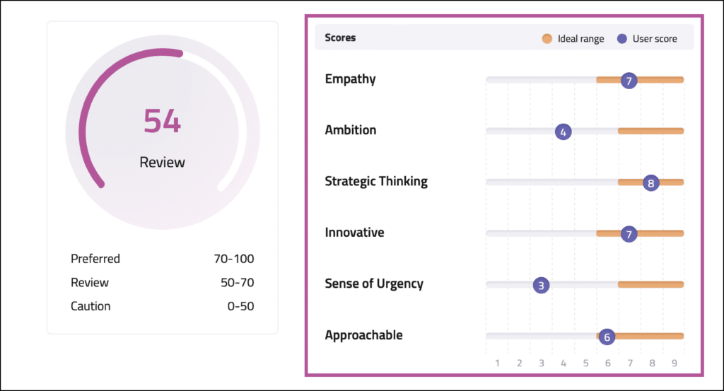 Assessment Reports: Personality | HighMatch