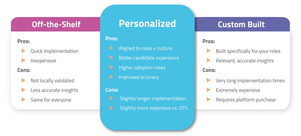 How to Choose the Right Assessment Vendor | HighMatch